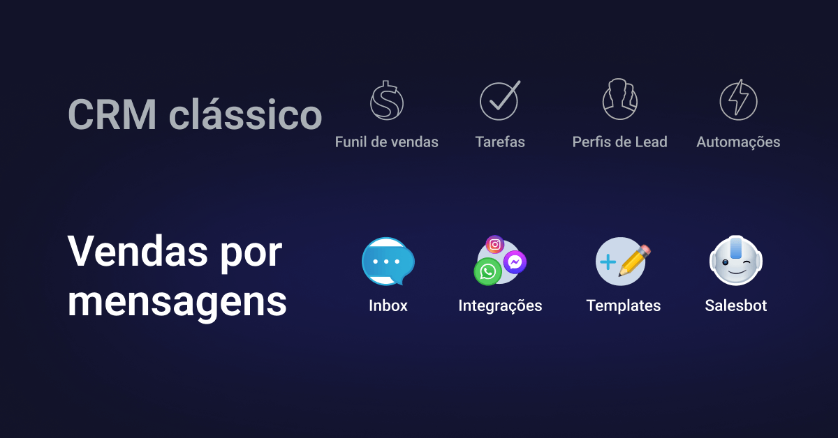 Reposicionamento: a amoCRM evoluiu para a Kommo — Kommo (anteriormente amoCRM)