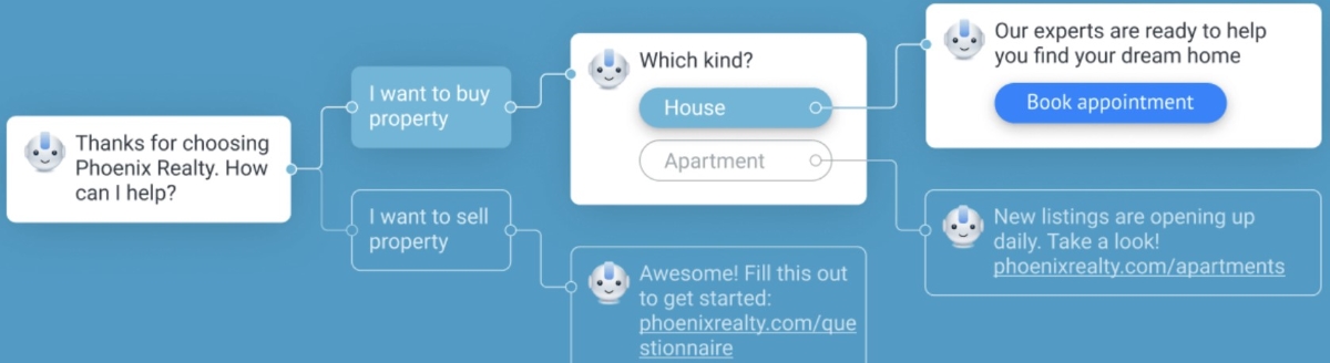 Conversational marketing: What is it and how it can help — Kommo ...