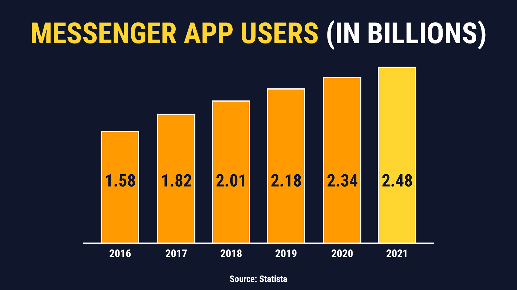 Messenger-Based Sales Guide — Kommo (formerly amoCRM)