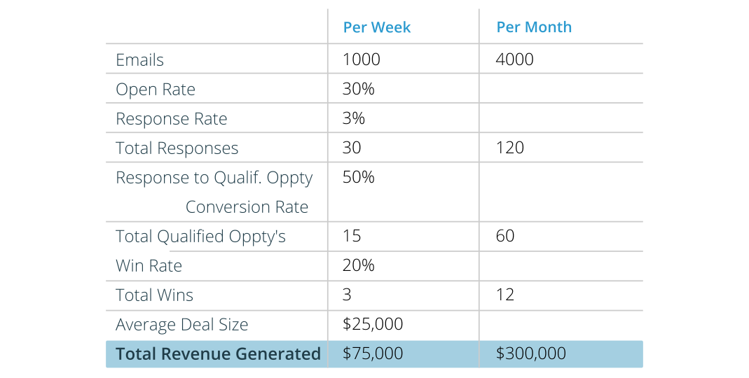 Cold Emails Guide — Kommo (formerly amoCRM)