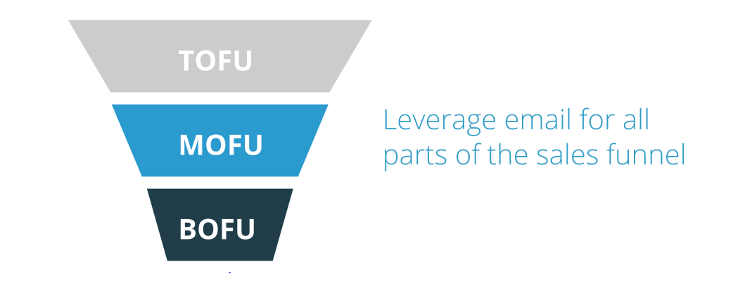 Cold Emails Guide — Kommo (formerly amoCRM)